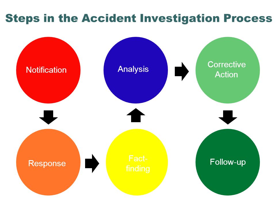 Accident and Incident Investigation - Level 2 - American Society for ...